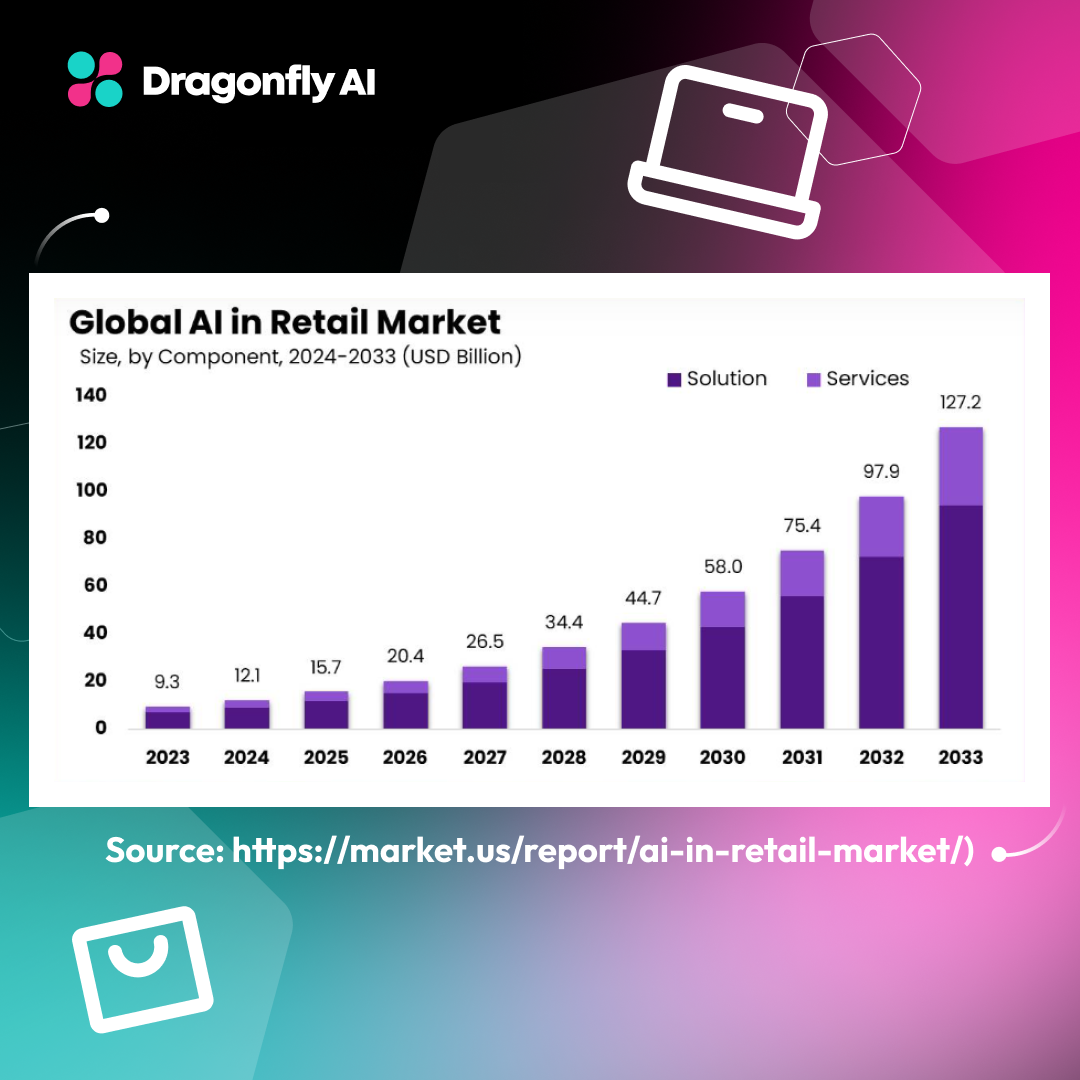 How is Predictive AI Transforming Industries?